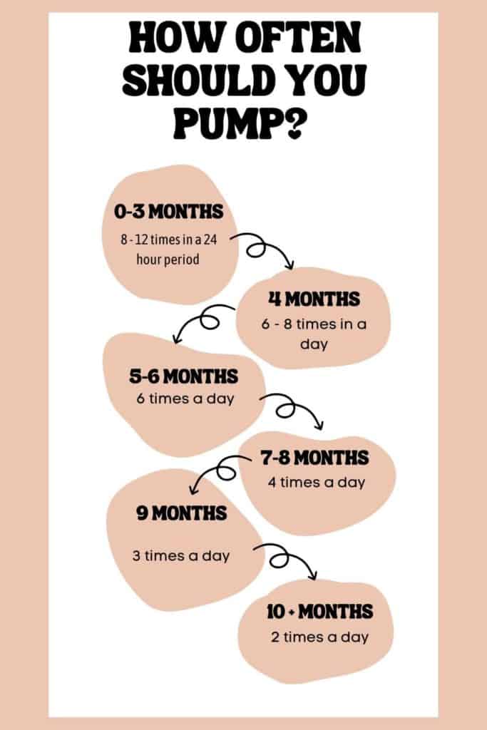 How to Establish a Breastfeeding and Pumping Schedule